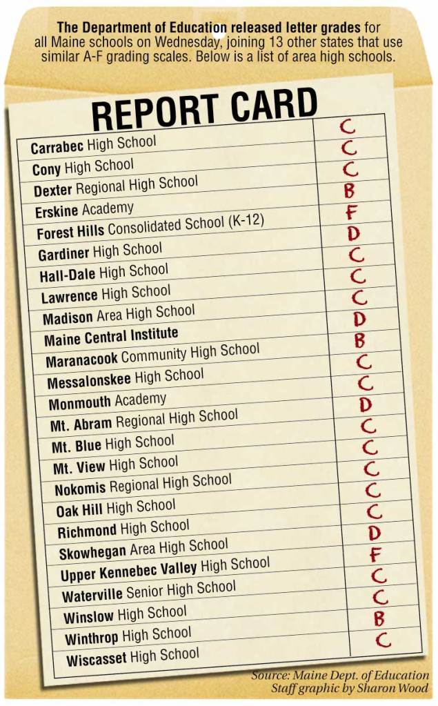 Administration unveils school grades; C the average for Central Maine ...