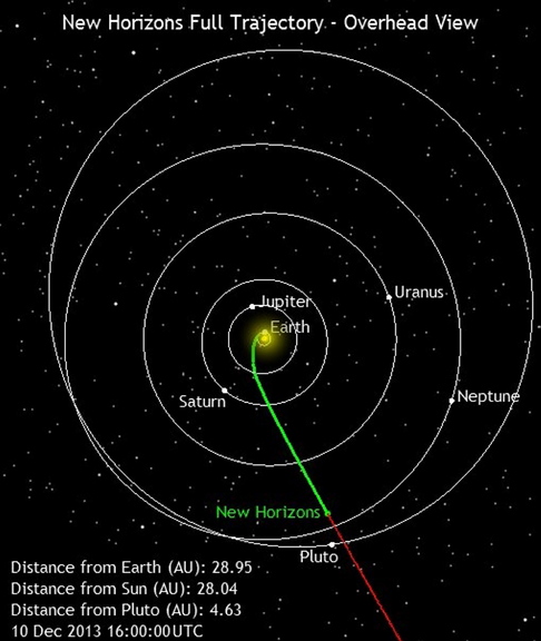 New Horizons spacecraft to whip past Pluto
