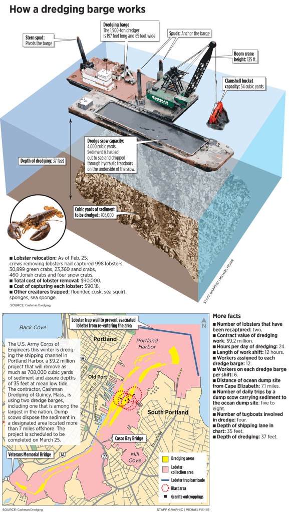 More to Portland Harbor dredging project than meets the eye