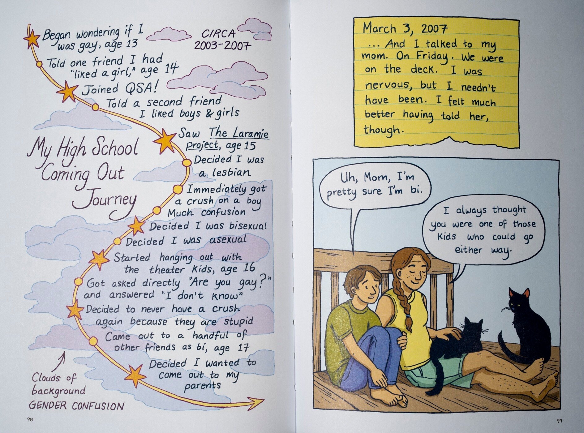 Gallery: Gender Queer pages - Kennebec Journal and Morning Sentinel